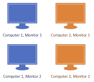 Multiple monitor and custom monitor positioning support – Synergy Help ...