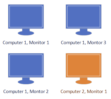 Multiple monitor and custom monitor positioning support – Synergy Help ...