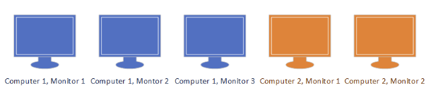 Multiple monitor and custom monitor positioning support – Synergy Help Center